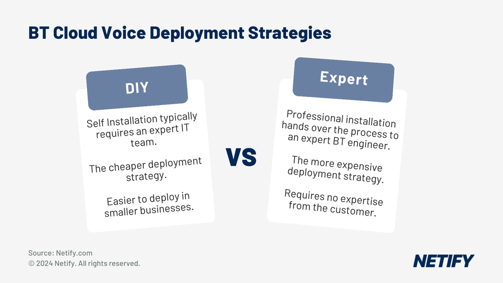 What is BT Cloud Voice?