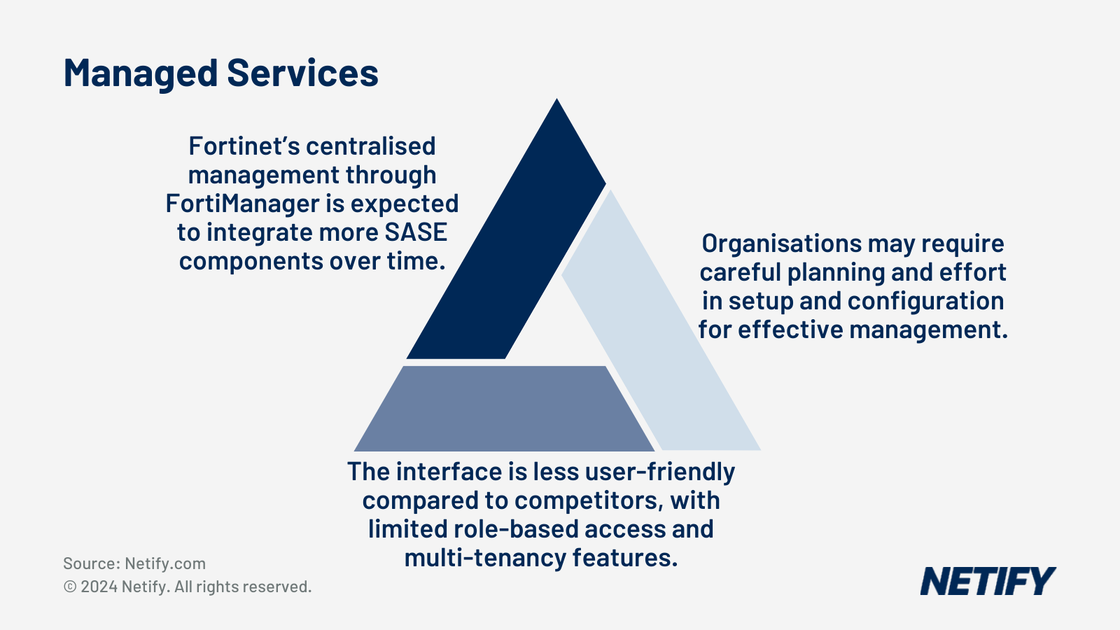 Fortinet SASE Overview & Pricing Examples
