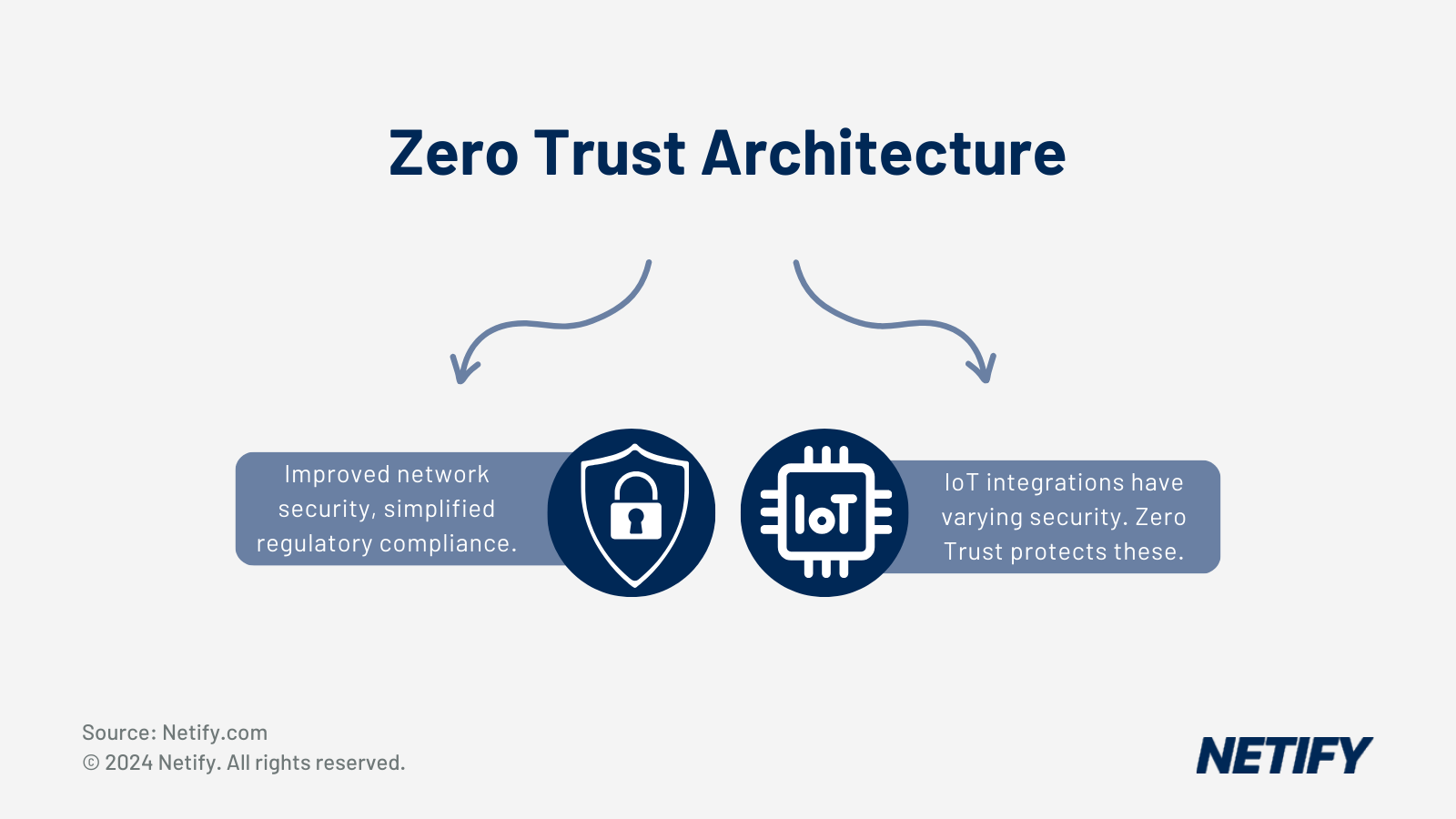 SASE Zero Trust: Implementation for Enhanced Network Security